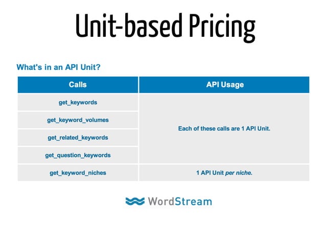 API Business Models | PPT