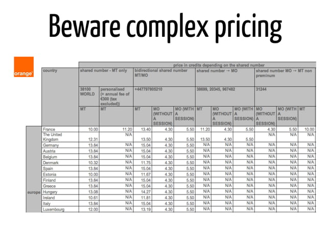 API Business Models | PPT