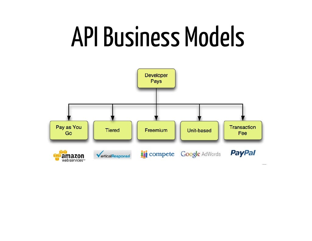 API Business Models