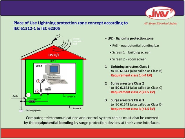 Jmv presentation smart metro rail project | PPT