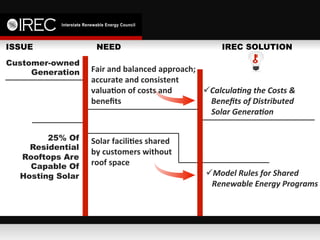 Building the Market: IREC Tackling Issues You Need for Success | PDF