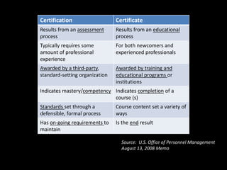 Credible Credentials: Coming of Age | PPTX