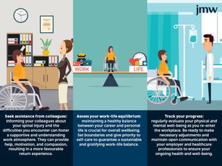 Returning to Work After a Spinal Injury Slideshare | PDF