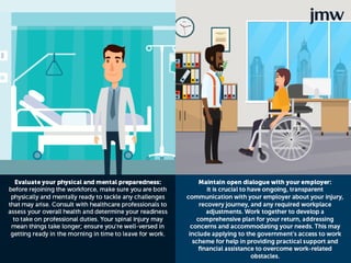 Returning to Work After a Spinal Injury Slideshare | PDF