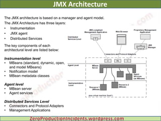 JMX Introduction | PPT