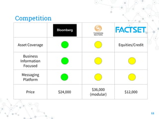 Bloomberg Company Presentation | PDF