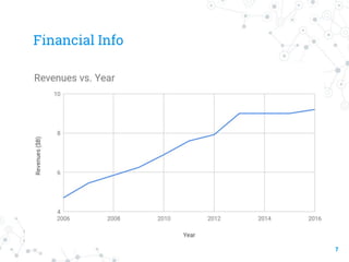 Bloomberg Company Presentation | PPT
