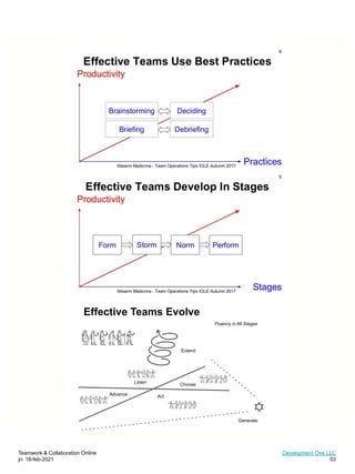 Teamwork & Collaboration Online 18-Feb-2021 - Slides Only | PDF