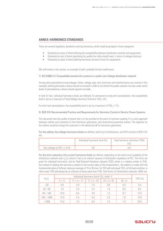 Harmonics: Causes, Effects and Minimization | PDF