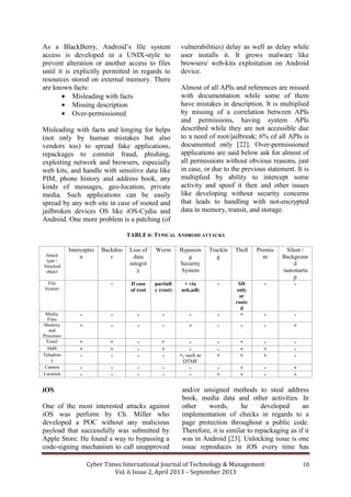 Mobile_Security_Challenges_On_Compliance.pdf