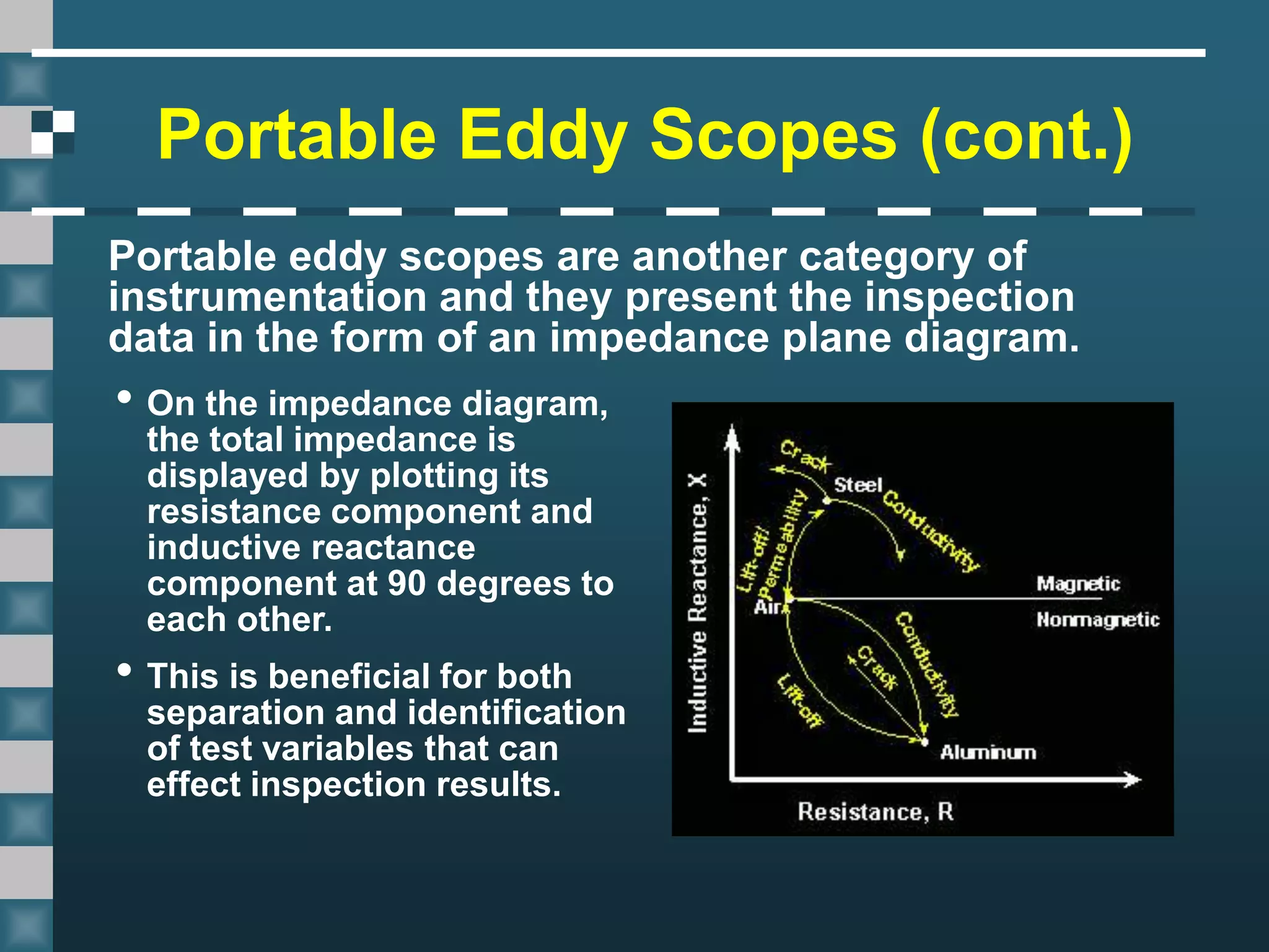 Eddy Current Testing.ppt