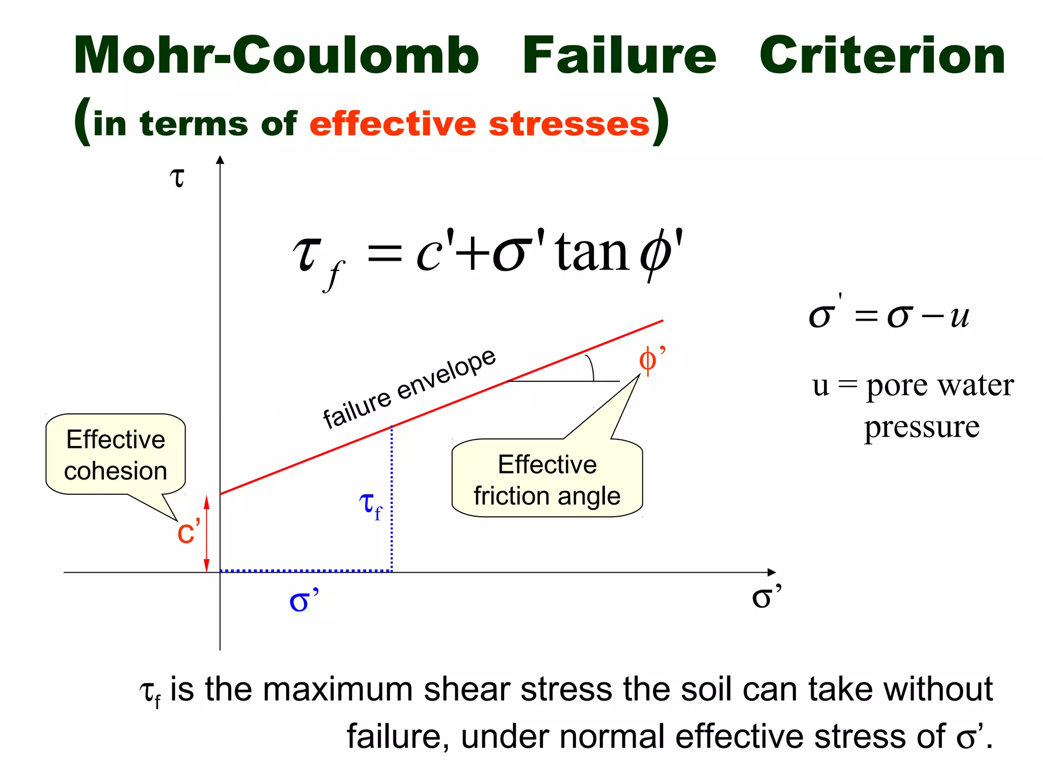 Triaxial shear test and shear strength properties of soil | PPT