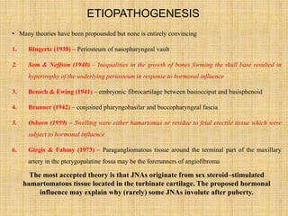 Jna(juvenile nasopharyngeal angiofibroma) current treatment modalities ...