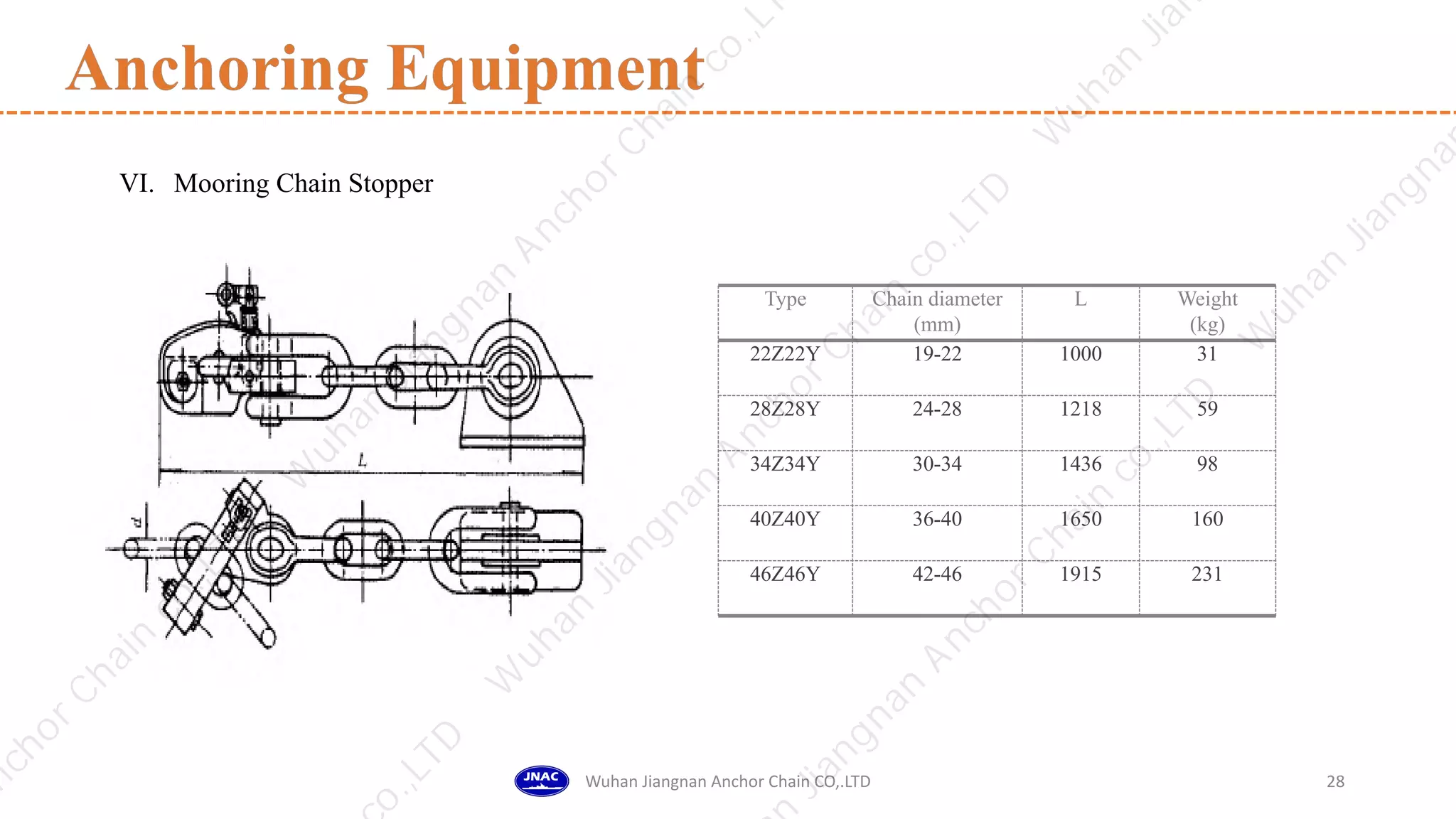 Chinese Anchor Chain Factory | PPT