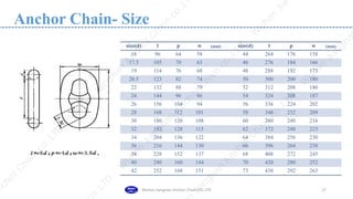 Chinese Anchor Chain Factory | PPT