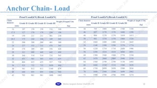 Chinese Anchor Chain Factory | PPT