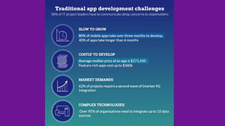 Jumpstart application development | PPT