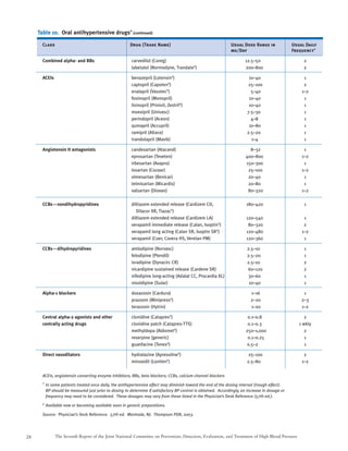 Jnc 7 full | PDF