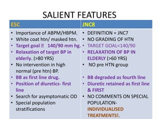 Jnc 8 2014 v | PPTX | Heart and Cardiovascular Diseases | Diseases and Conditions