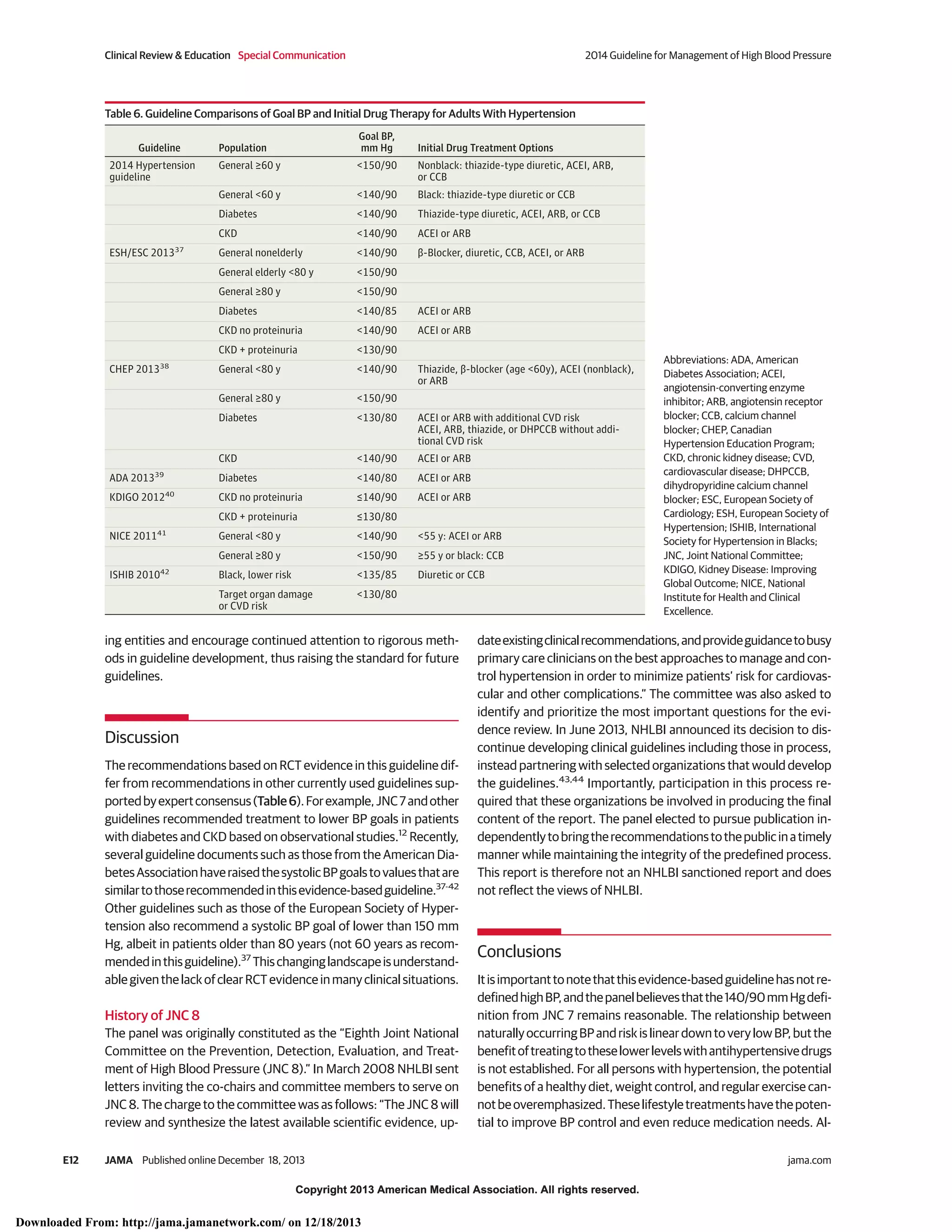 Jnc 8 guidelines for management of high blood pressure: Lets compare ...