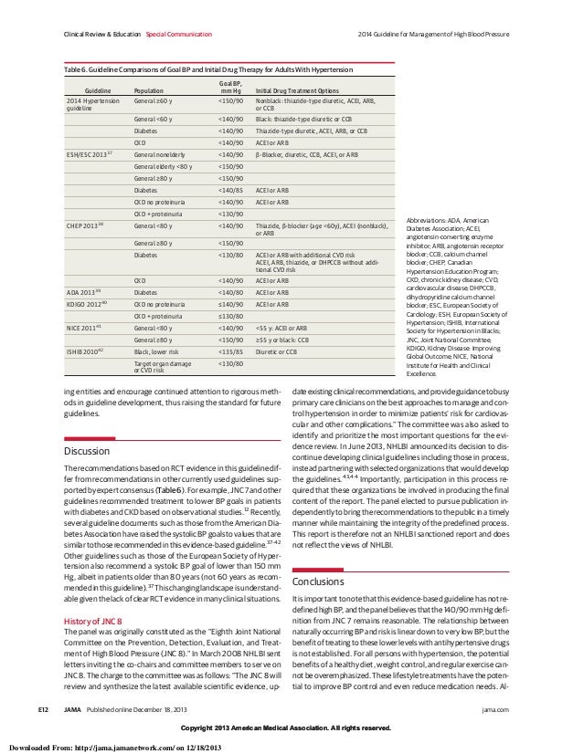 Jnc 8 guidelines for management of high blood pressure: Lets compare