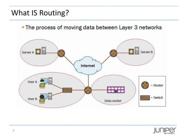 Material of Course Juniper JNCIA JUNOS Day2 | PPTX | Computer Networking | Computing