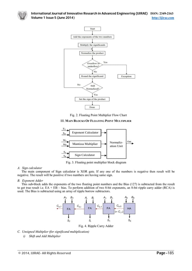 SINGLE PRECISION FLOATING POINT MULTIPLIER USING SHIFT AND ADD ALGORITHM | PDF