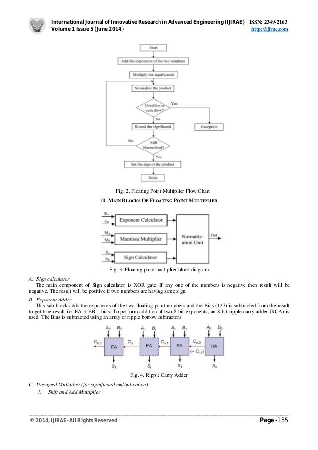 Single Precision Floating Point Multiplier Using Shift And Add Algori 4252