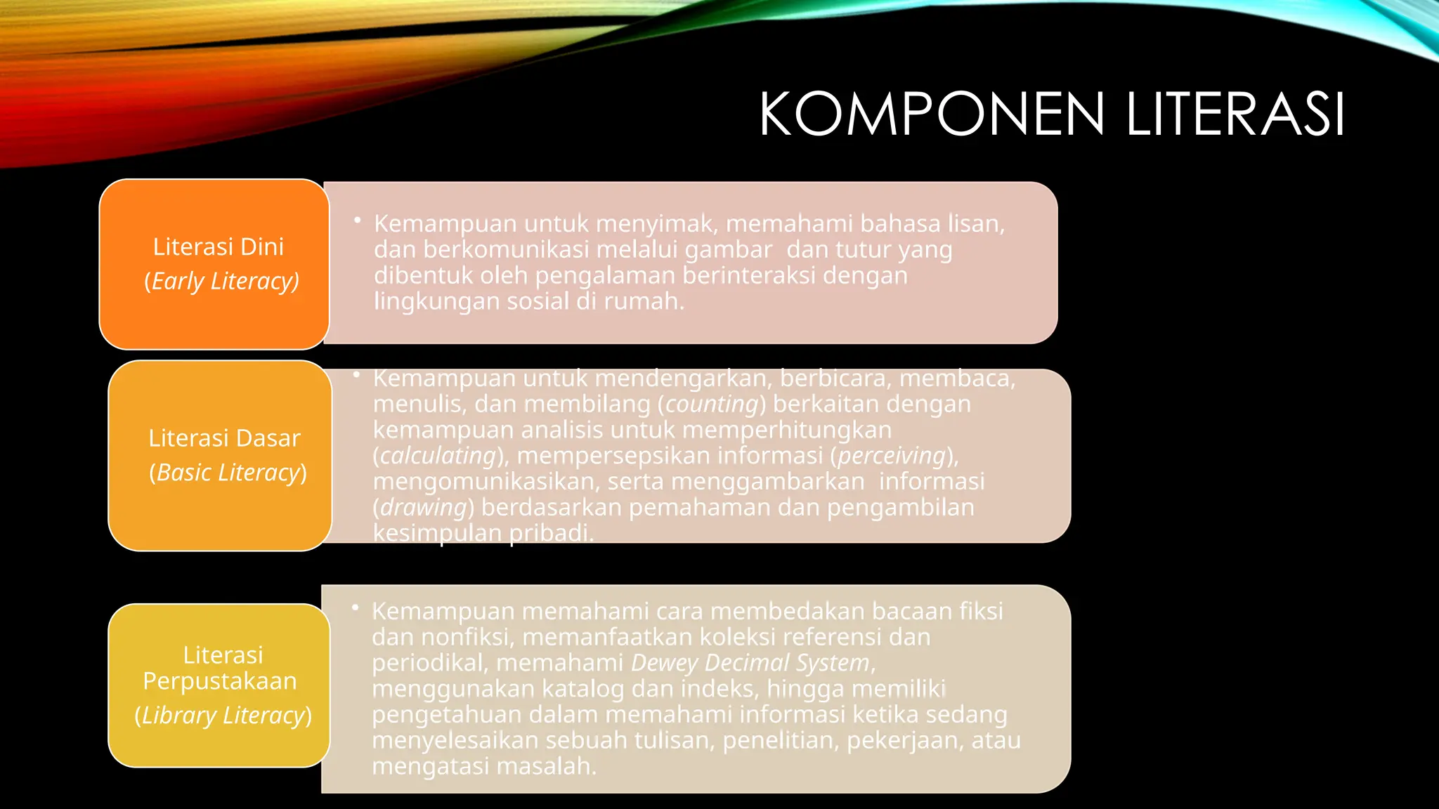 Jneis-jenis media literasi kurikulum merdeka | PPT