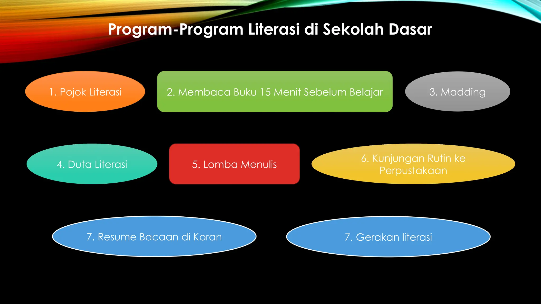 Jneis-jenis media literasi kurikulum merdeka | PPT