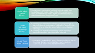 Jneis-jenis media literasi kurikulum merdeka | PPTX