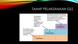 Jneis-jenis media literasi kurikulum merdeka | PPT