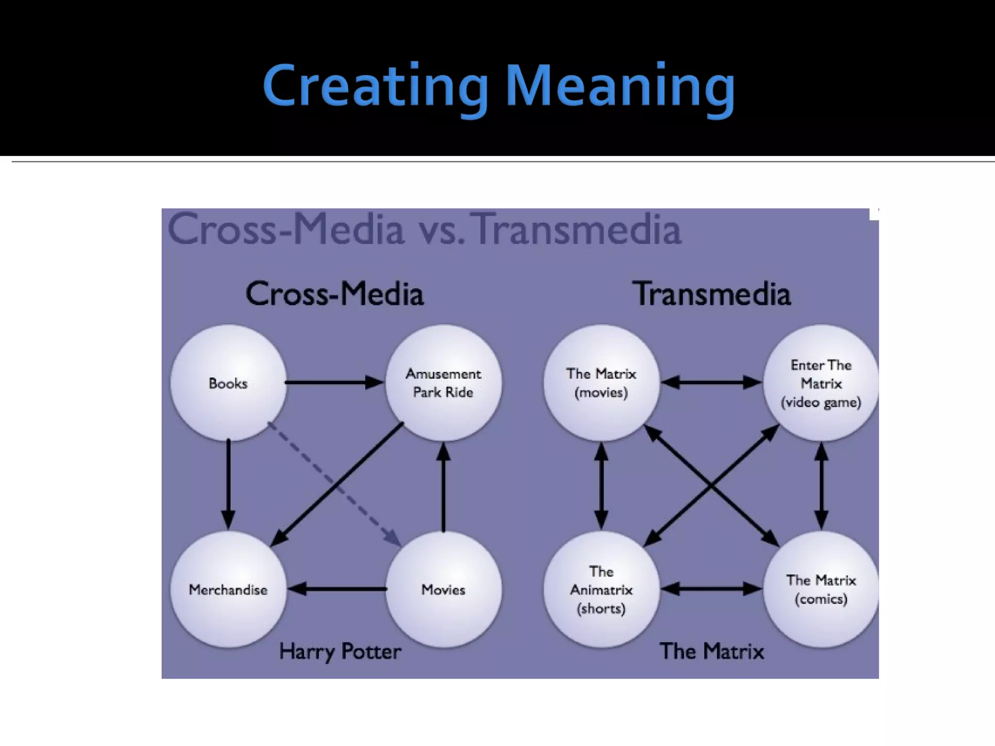 Transmedia/Interdisciplinary Project | PPT