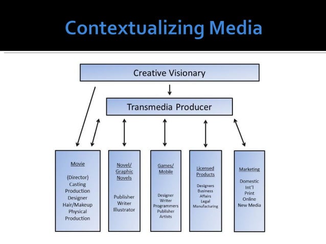 Transmedia/Interdisciplinary Project | PPT