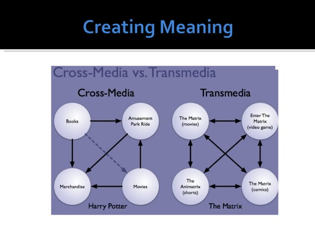 Transmedia/Interdisciplinary Project | PPT