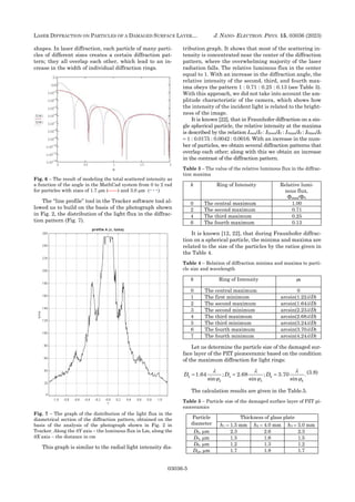 O. Voronkin, S. Lushchin. Laser Diffraction on Particles of a Damaged ...