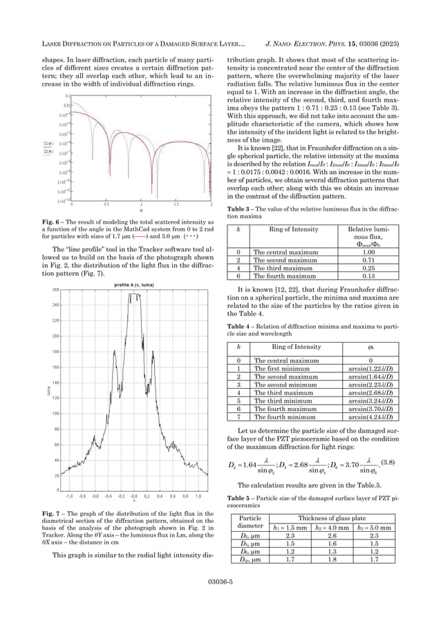 O. Voronkin, S. Lushchin. Laser Diffraction on Particles of a Damaged Surface Layer of ...
