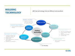 Jne phils. inc. (plating company) company profile 번역 | PPTX