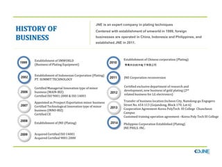 Jne phils. inc. (plating company) company profile 번역 | PPTX