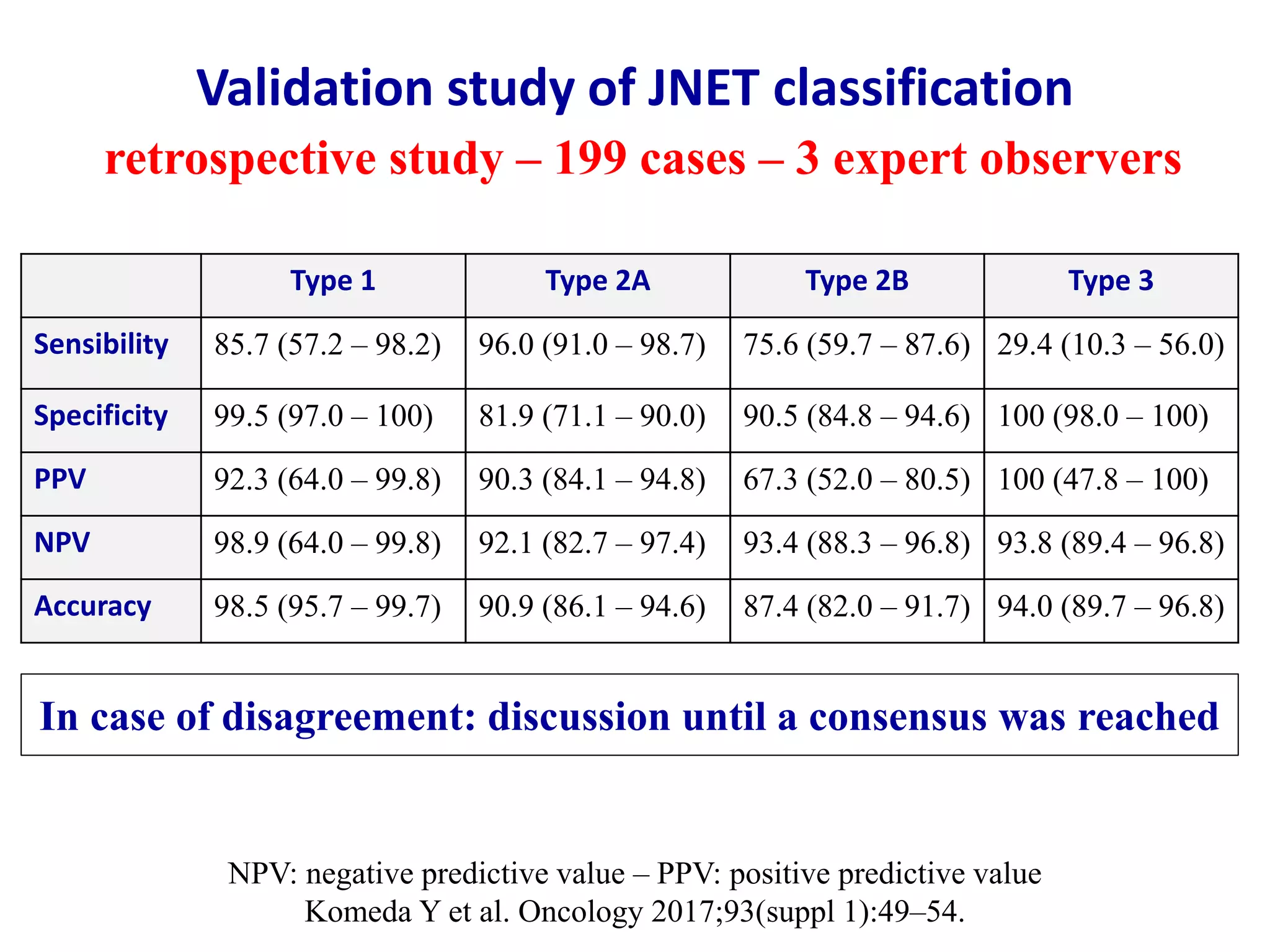 JNET classification of colo rectal polyps | PPTX