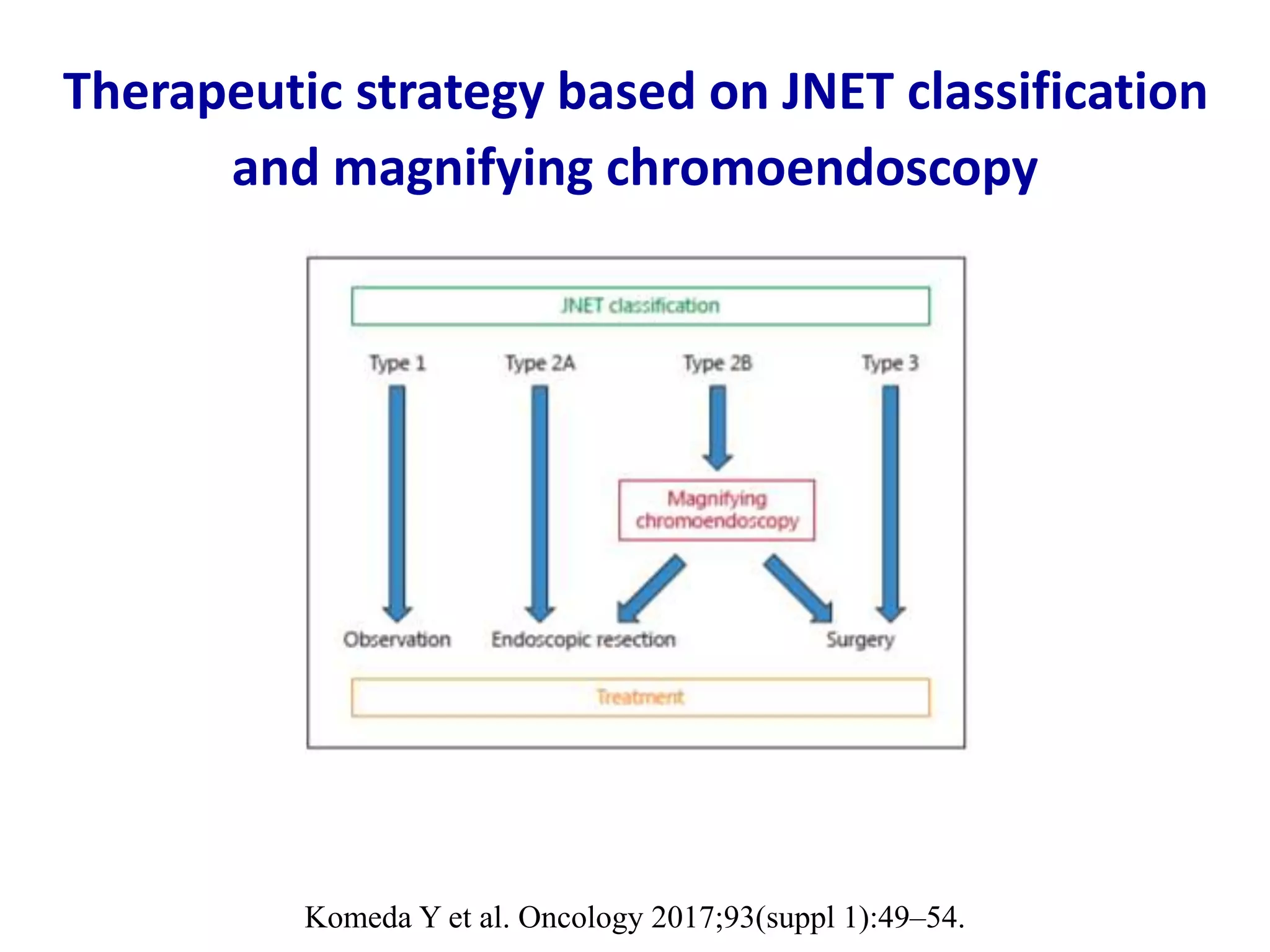 JNET classification of colo rectal polyps | PPTX