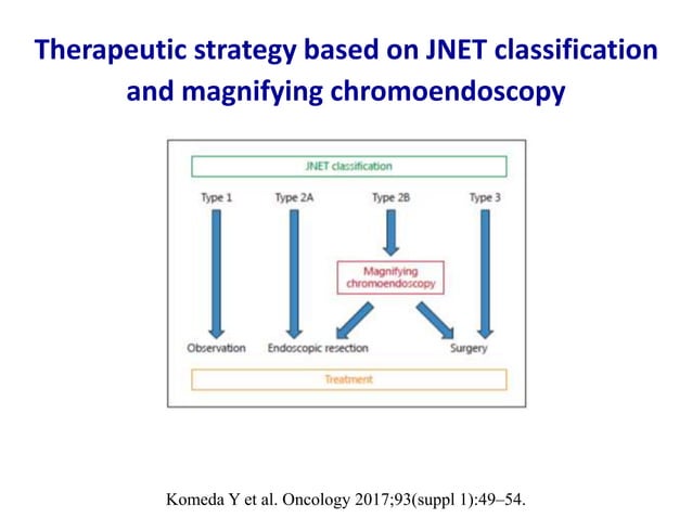 JNET classification of colo rectal polyps | PPTX | Medical Health