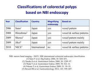 JNET classification of colo rectal polyps | PPTX