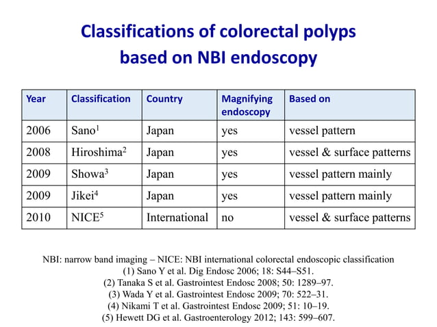 JNET classification of colo rectal polyps | PPTX | Medical Health
