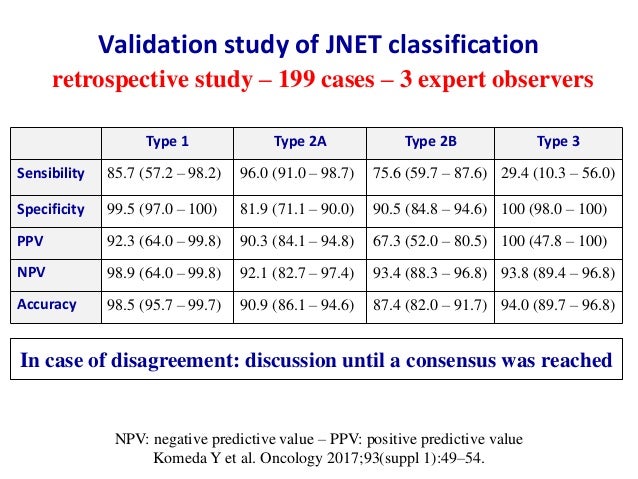 JNET classification of colo rectal polyps