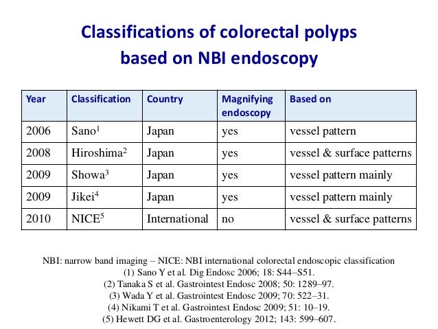 JNET classification of colo rectal polyps