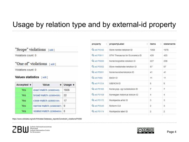 Making Wikidata fit as a Linking Hub for Knowledge Organization Systems ...