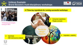 Jne 2018 - Unilever | PDF