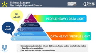 Jne 2018 - Unilever | PDF | Business | Business and Finance