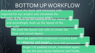 Vlsi ii project presentation | PPTX